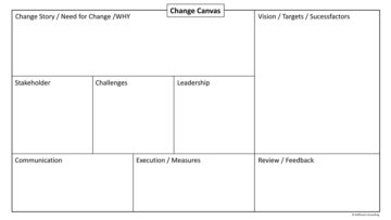 Change Canvas | Roffmann Consulting